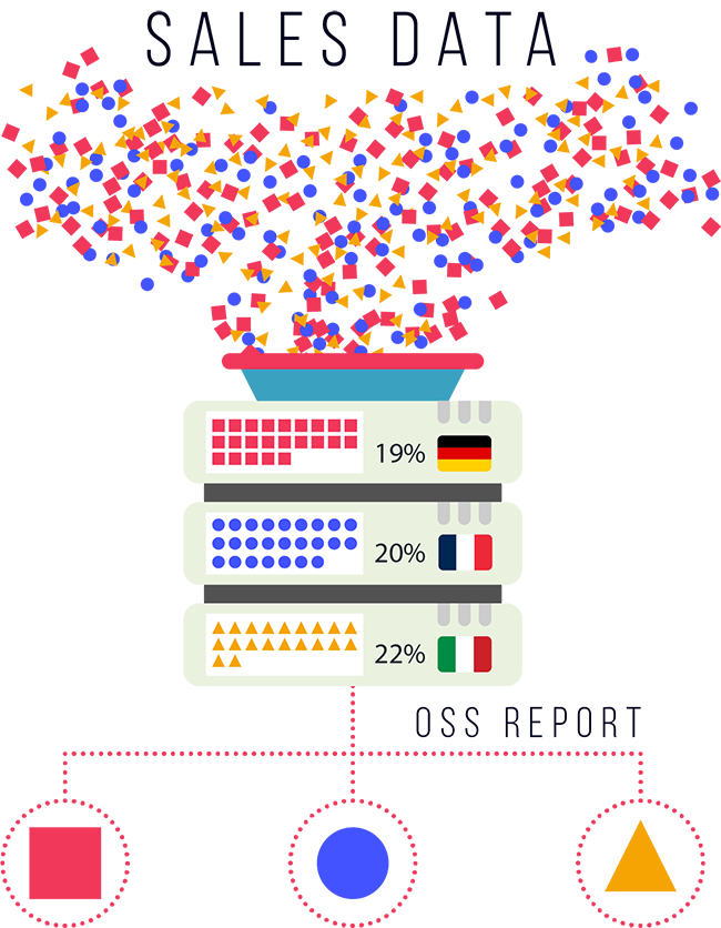 OSS EU VAT Software for Accounting Firms